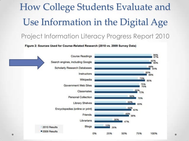 Evaluating Information Sources Pptx