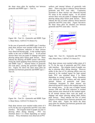 Evaluating Interface Properties of Geomembrane and Compacted Clay ...