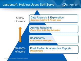 Evaluating jaspersoft community & commercial editions | PPTX