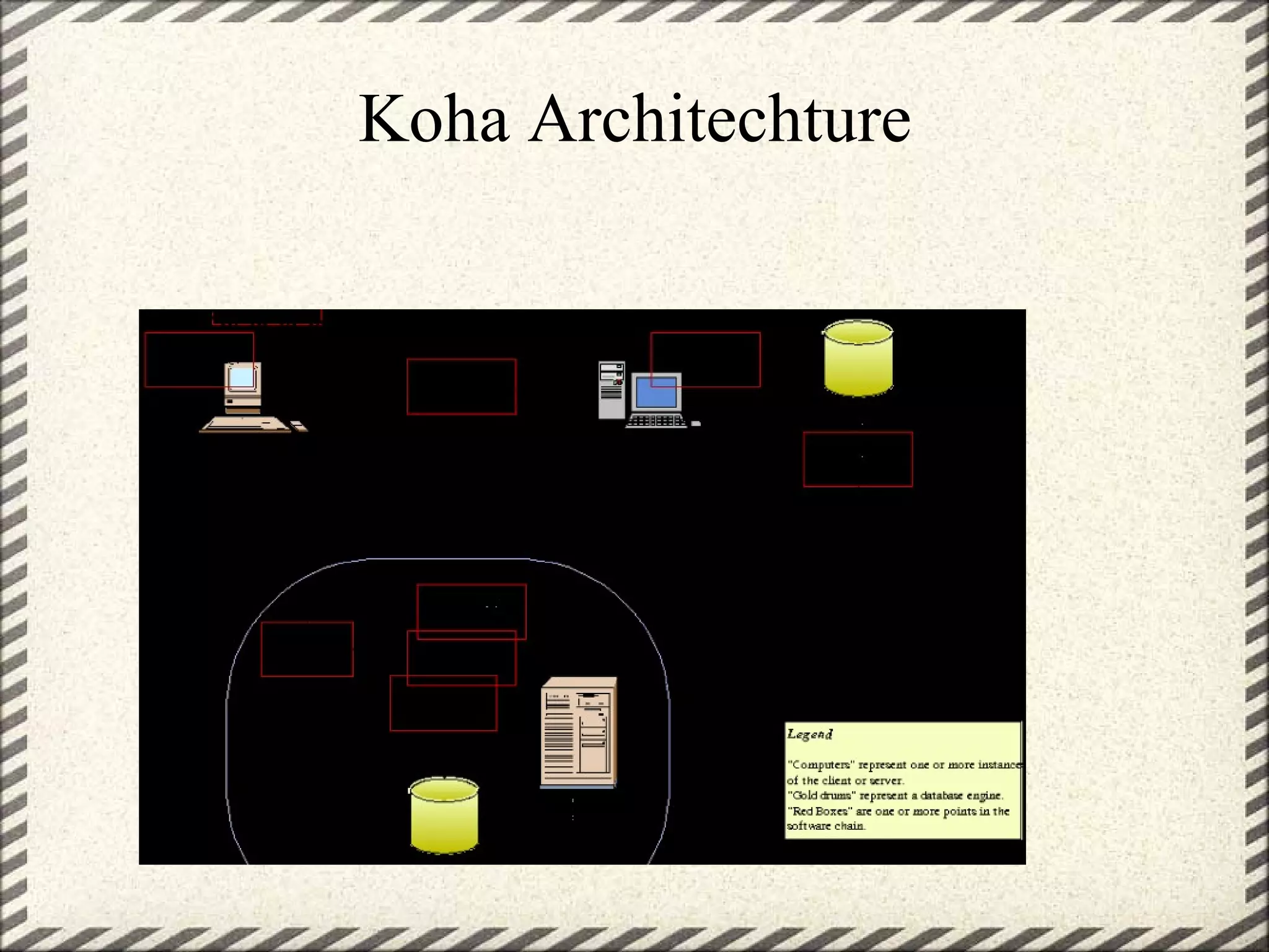 Hardware and Software Requirements for Koha | PPT