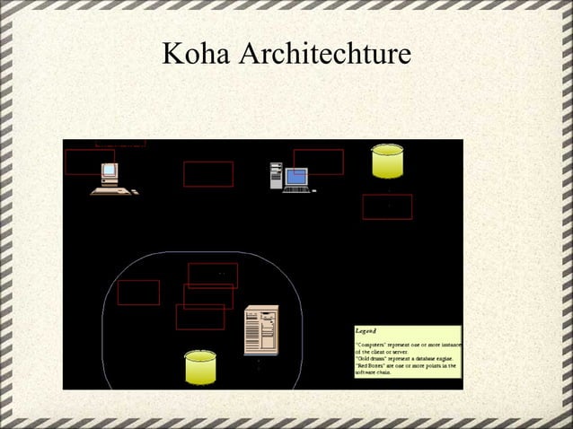 Hardware and Software Requirements for Koha | PPT | Computing | Technology & Computing