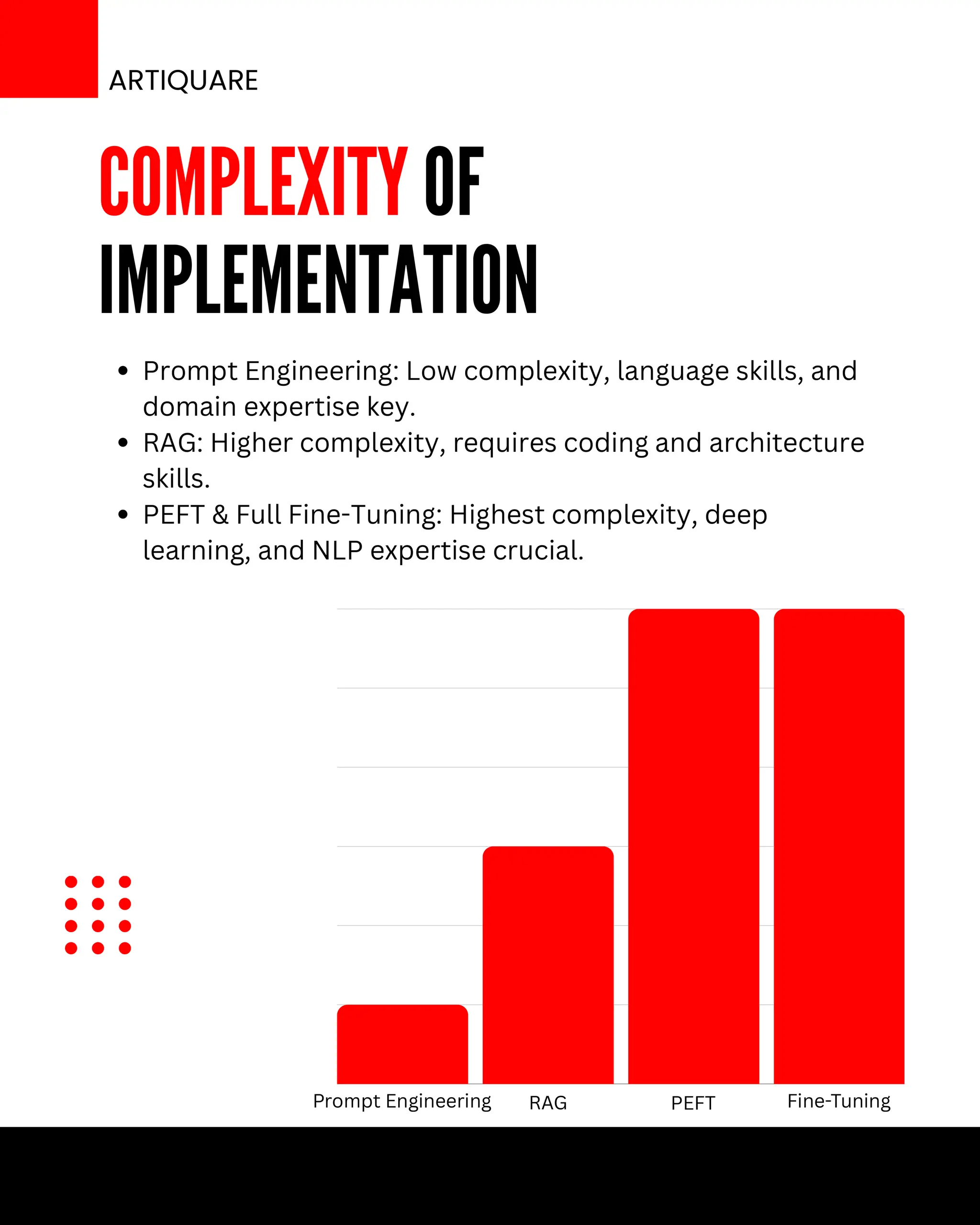 Evaluating LLM Adaptation Methods Fine-Tuning vs. Prompt Engineering vs ...
