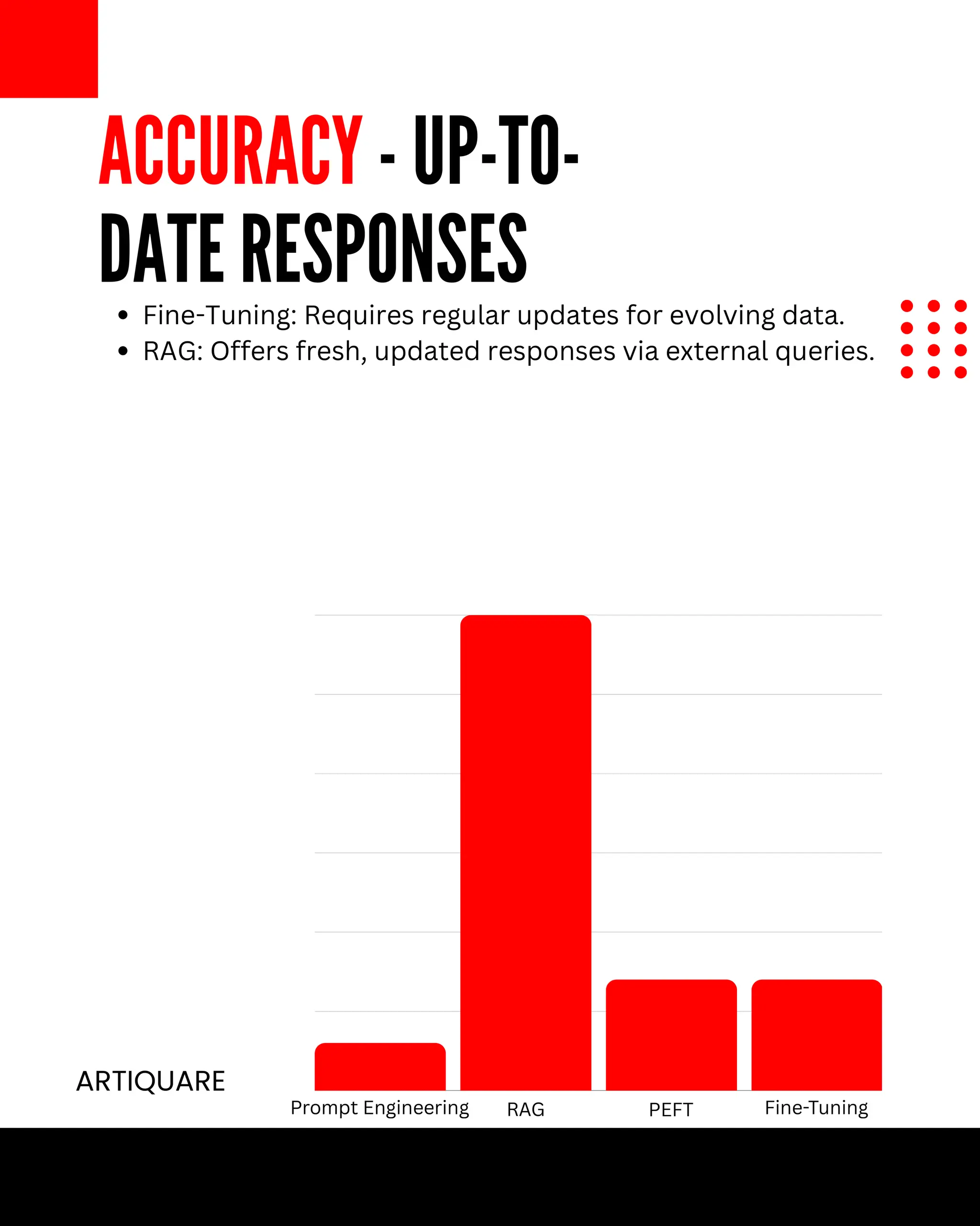 Evaluating LLM Adaptation Methods Fine-Tuning vs. Prompt Engineering vs ...