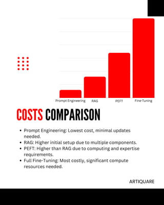 Evaluating LLM Adaptation Methods Fine-Tuning vs. Prompt Engineering vs. RAG.pdf