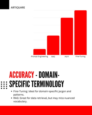 Evaluating LLM Adaptation Methods Fine-Tuning vs. Prompt Engineering vs ...