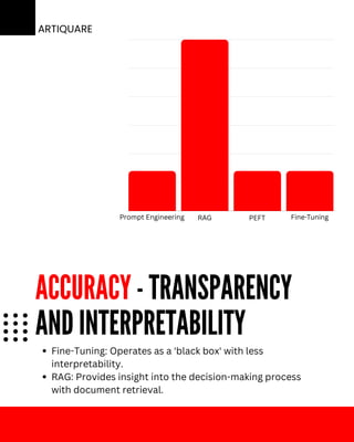 Evaluating LLM Adaptation Methods Fine-Tuning vs. Prompt Engineering vs. RAG.pdf