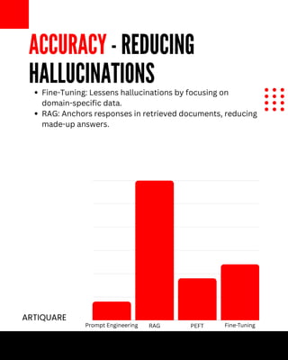 Evaluating LLM Adaptation Methods Fine-Tuning vs. Prompt Engineering vs ...