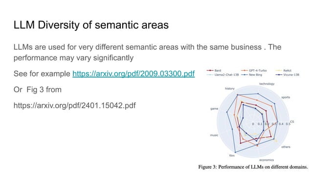 Evaluating LLM Models for Production Systems Methods and Practices - | PDF