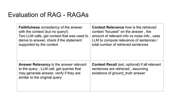 Evaluating LLM Models for Production Systems Methods and Practices - | PPT