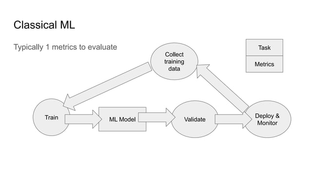 Evaluating LLM Models for Production Systems Methods and Practices - | PDF