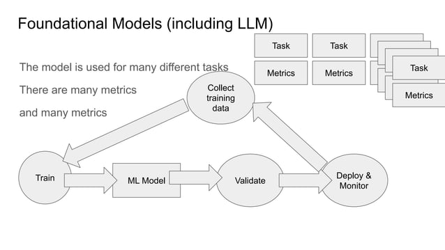 Evaluating LLM Models for Production Systems Methods and Practices - | PDF