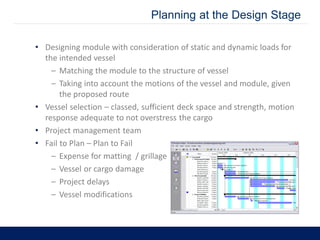 Evaluating logistical challenges of offshore module transportation | PPT