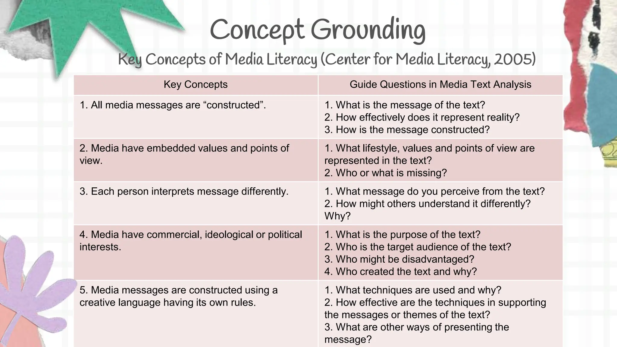 Lesson 5 Evaluating Messages and/or Images of different types of texts ...