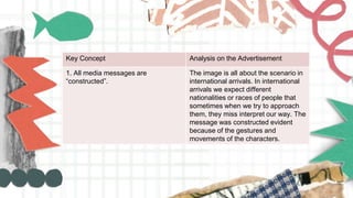 Lesson 5 Evaluating Messages and/or Images of different types of texts ...