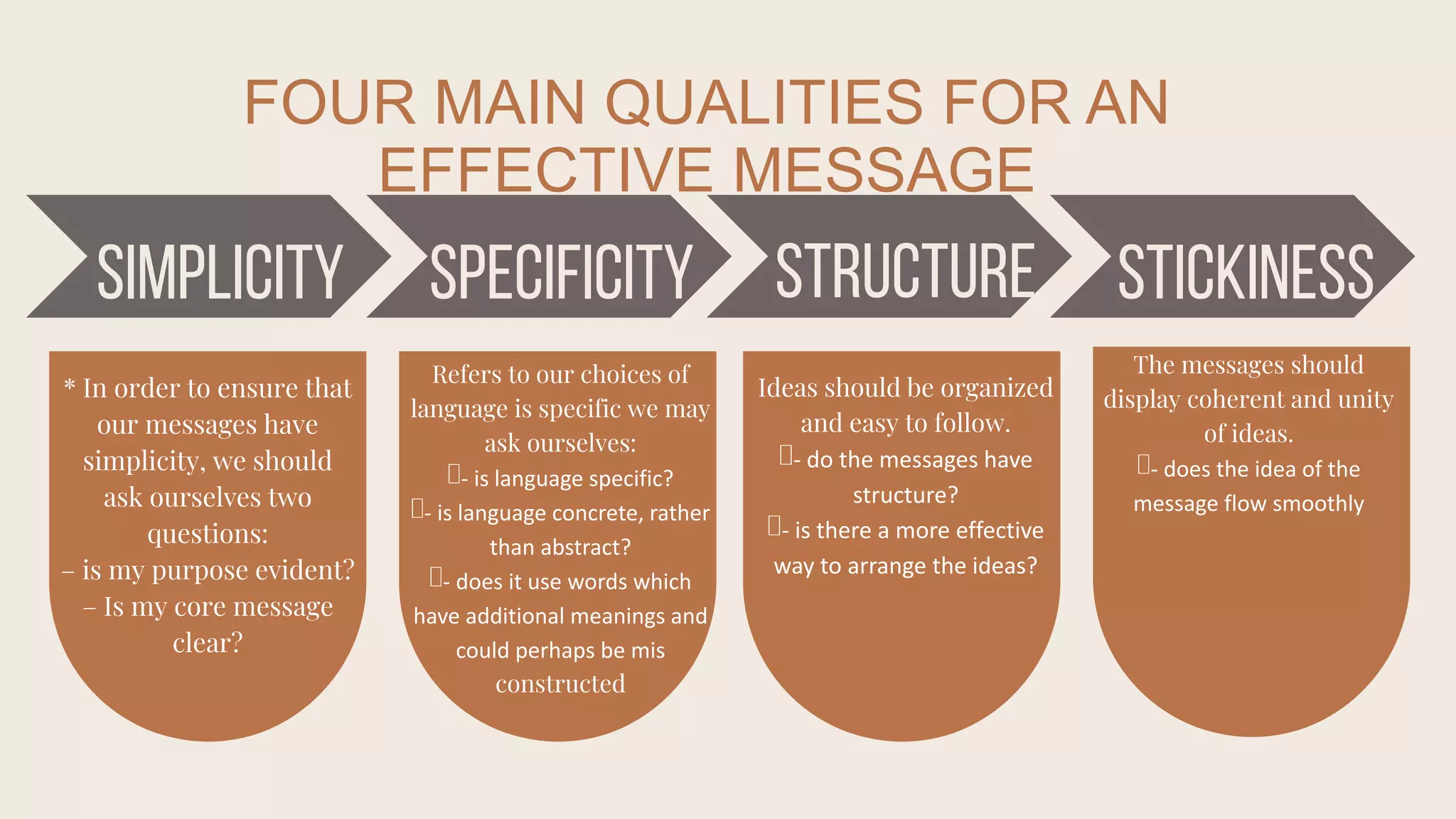 Evaluating messages and images.pptx