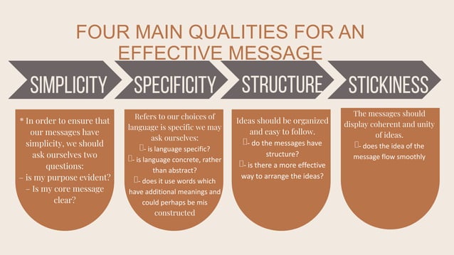 Evaluating messages and images.pptx | Internet for Beginners | Internet