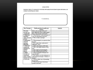 Evaluating messages or images of different types of texts reflecting ...