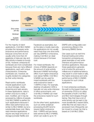 Evaluating MLC vs TLC vs V-NAND for Enterprise SSDs – Whitepaper | PDF ...