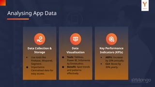 Evaluating Mobile App Success_ Essential Metrics and KPIs for ...