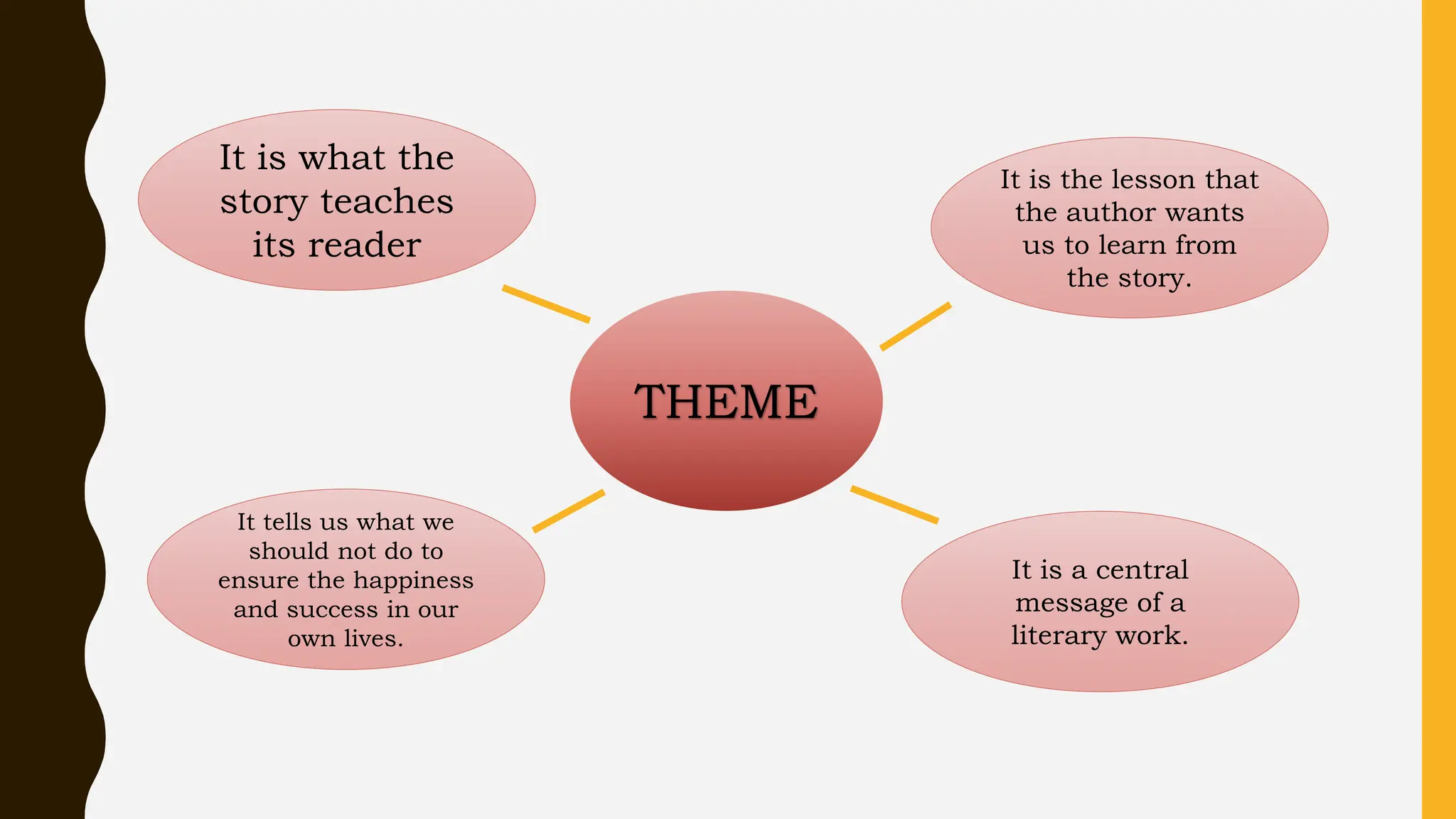 Evaluating Narratives Based on How the Author Developed.pptx