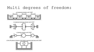 Evaluating natural frequencies and mode shapes.pptx | Physics | Science