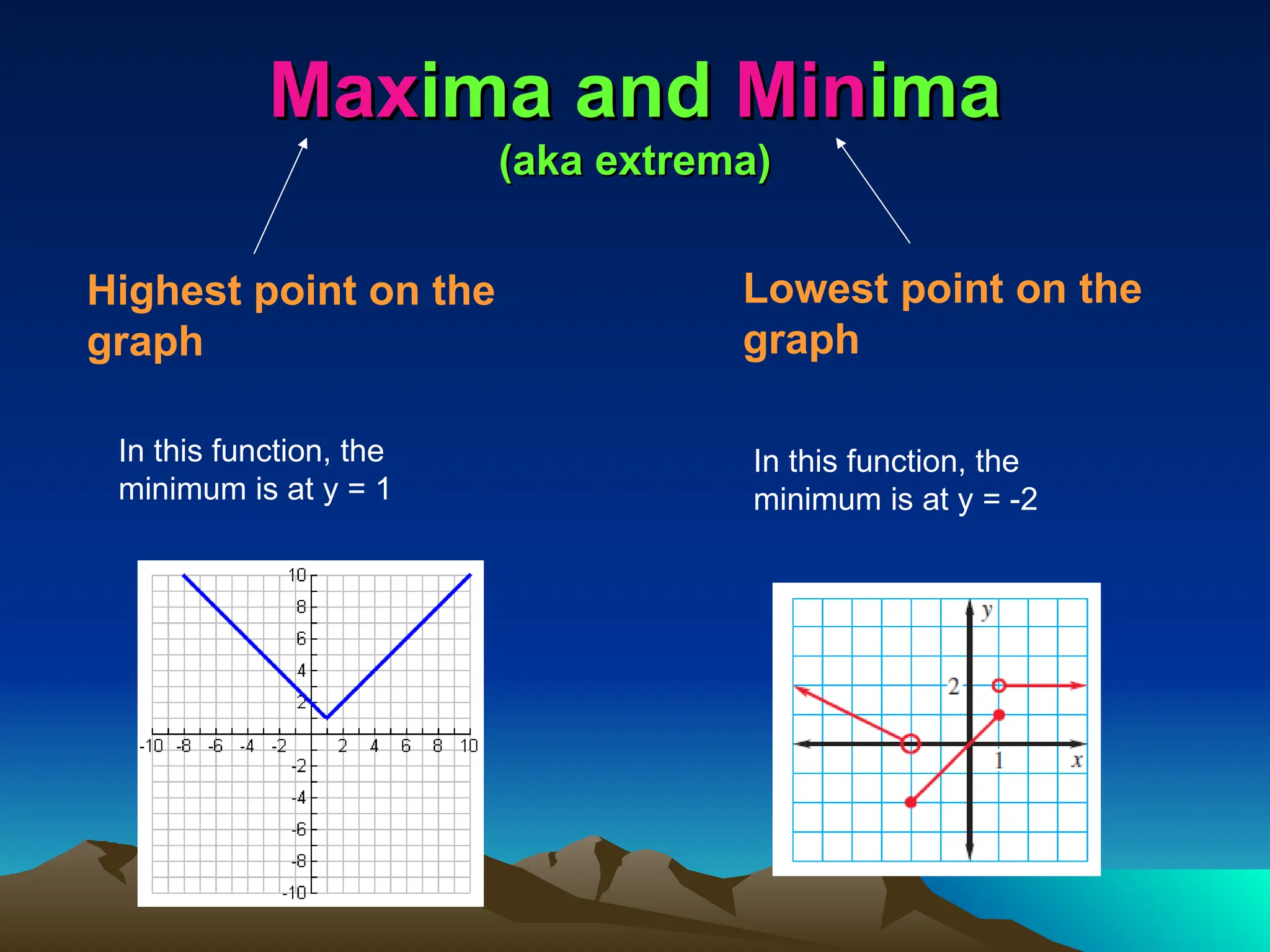 Evaluating Piecewise Functions General Mathematics.ppt