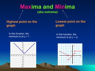 Evaluating Piecewise Functions General Mathematics.ppt