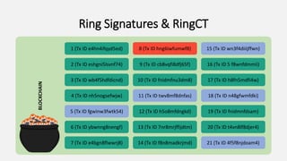 Evaluating Private Cryptocurrency Technologies and Implementations | PPT