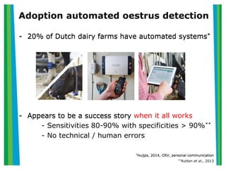 Evaluating progesterone profiles to improve automated oestrus detection | PPTX
