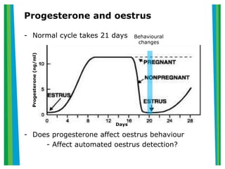 Evaluating progesterone profiles to improve automated oestrus detection | PPTX