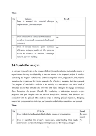 evaluating project proposal, group assignment.docx