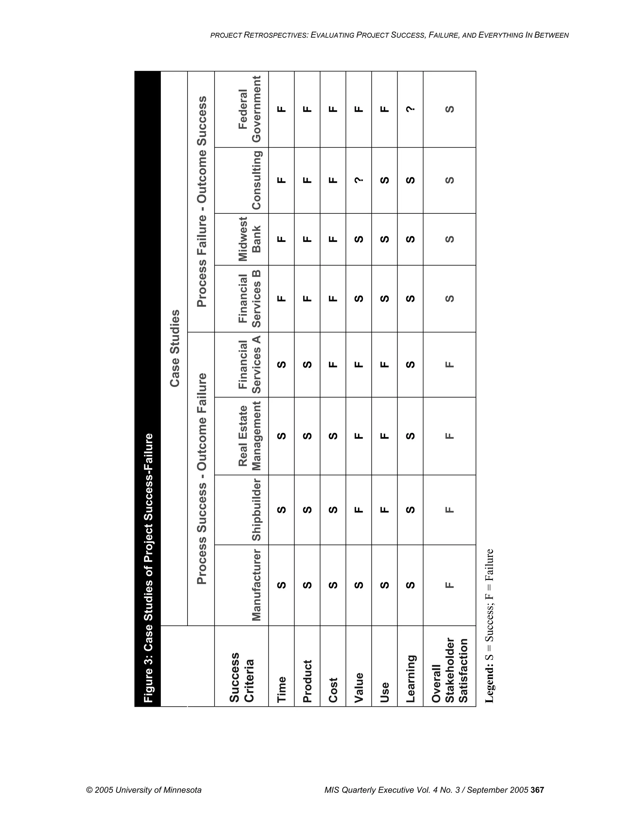 Evaluating Project Success | PDF
