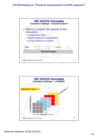 Evaluating rf field strength and sar from radio base station sources ...