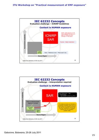 Evaluating rf field strength and sar from radio base station sources ...
