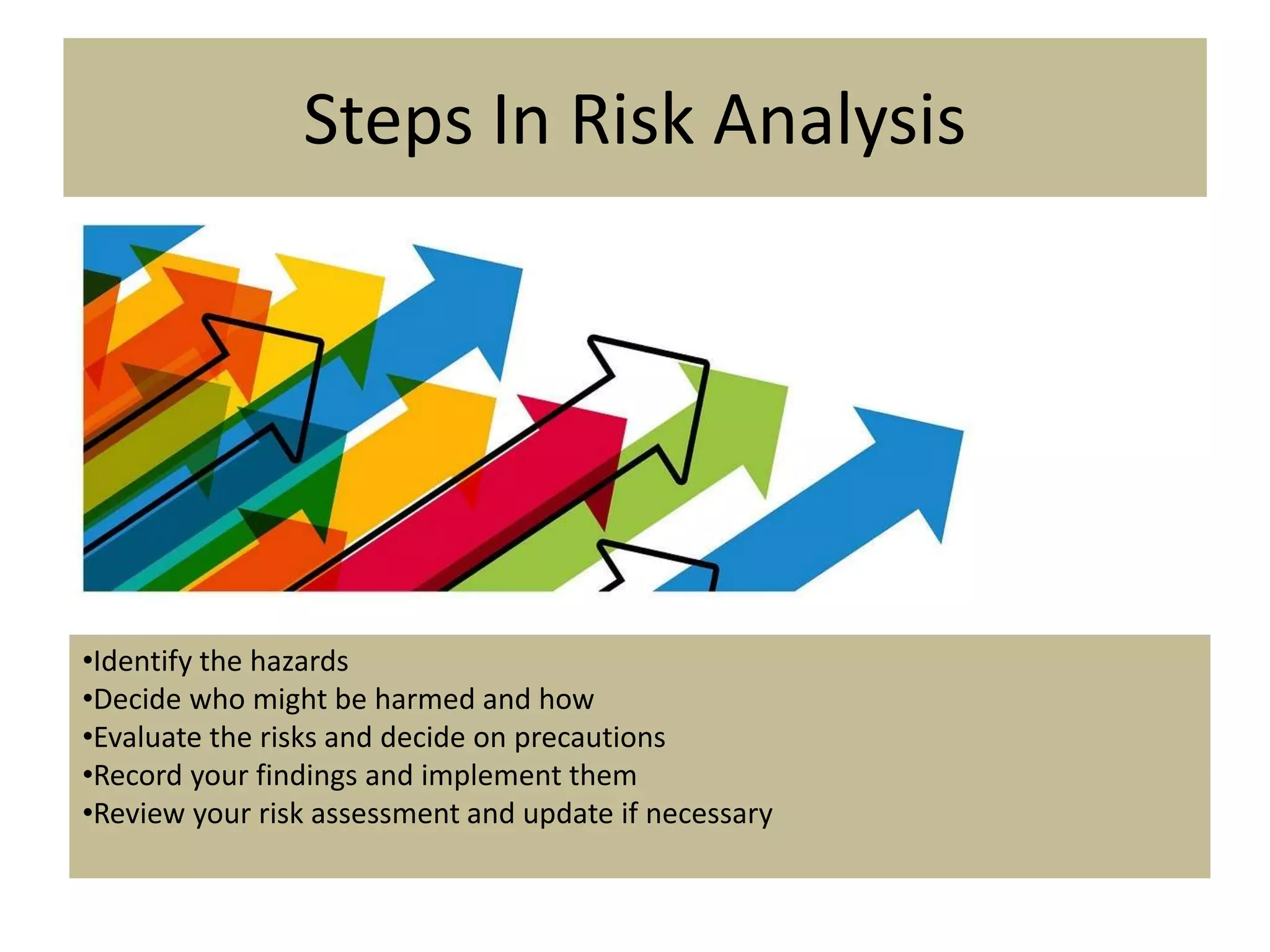 Evaluating Risks Using Qualitative Risk Analysis | PPT