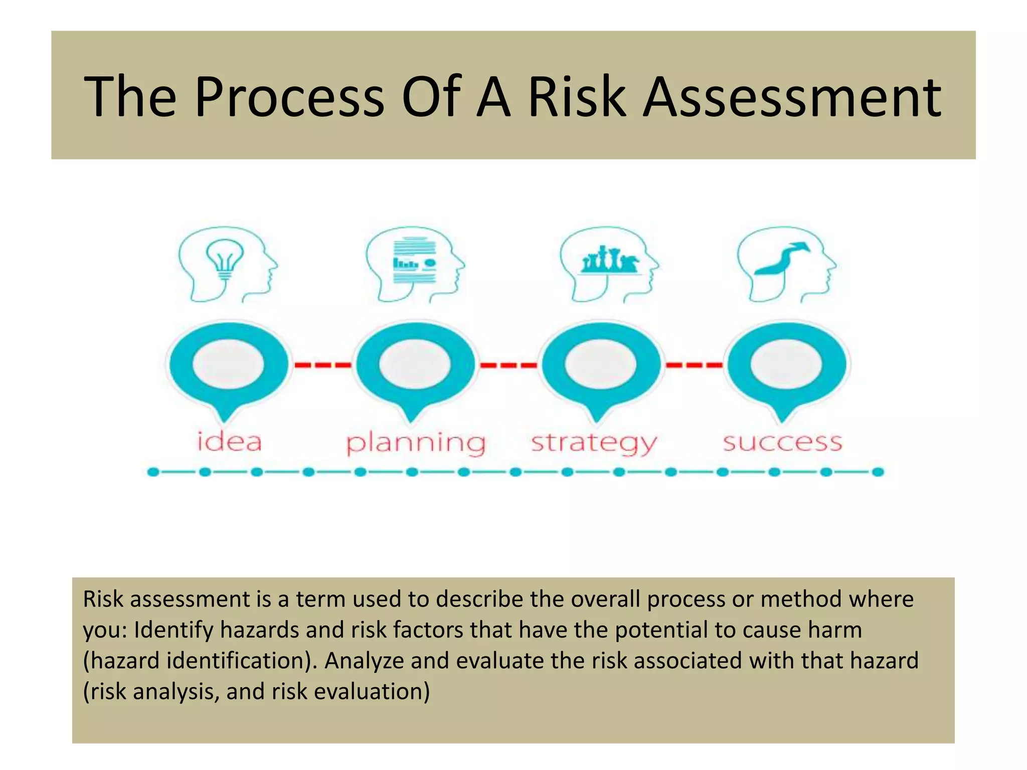 Evaluating Risks Using Qualitative Risk Analysis | PPT
