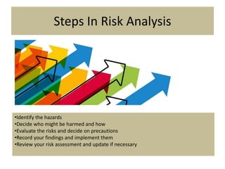 Evaluating Risks Using Qualitative Risk Analysis | PPT