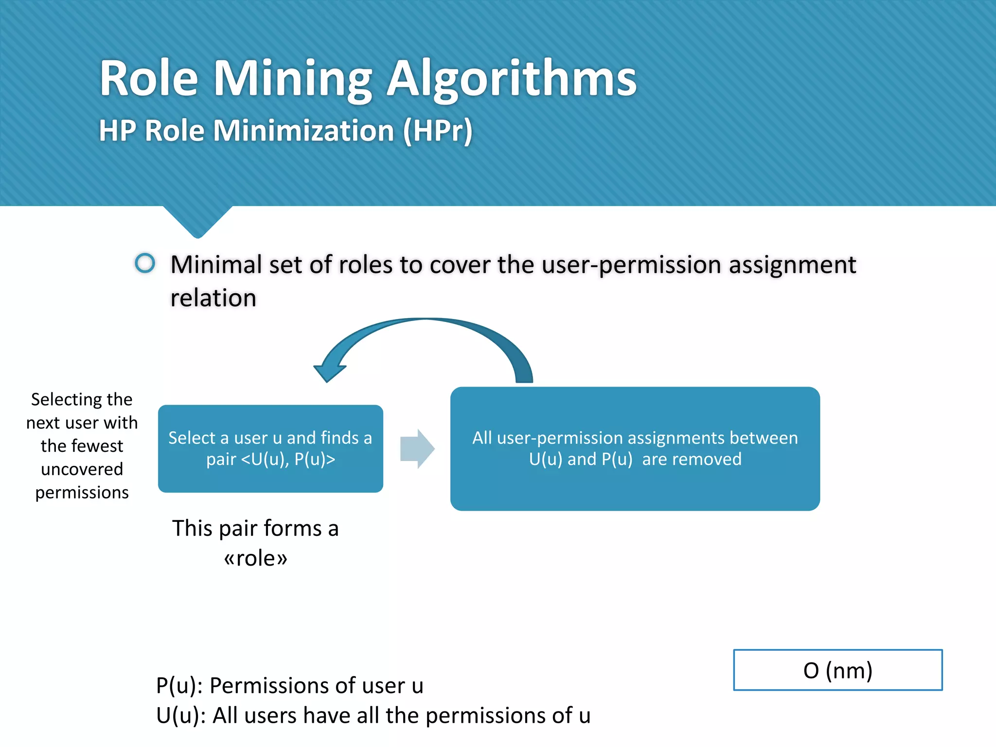 Evaluating Role Mining Algorithms | PDF