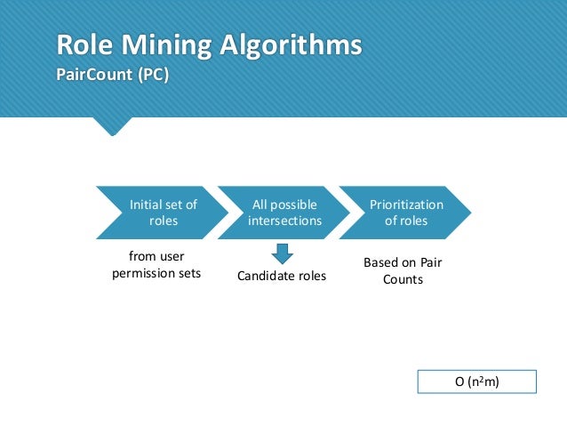 Evaluating Role Mining Algorithms Evaluating Role Mining Algorithms