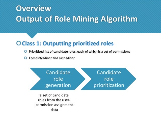 Evaluating Role Mining Algorithms