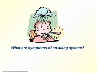 Evaluating safety management systems | PPT