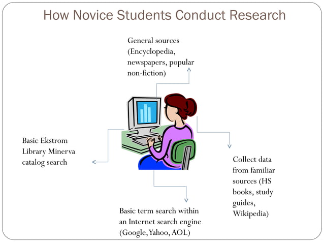 Evaluating sources | PPT