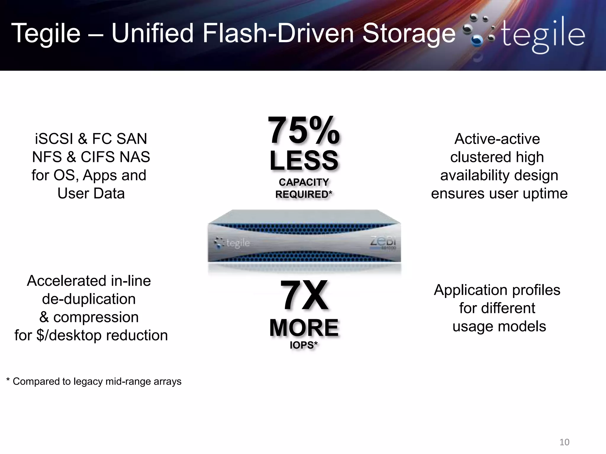 Evaluating Storage for VDI Projects | PPTX