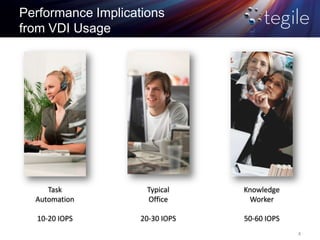 Evaluating Storage for VDI Projects | PPT