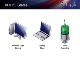 Evaluating Storage for VDI Projects | PPT