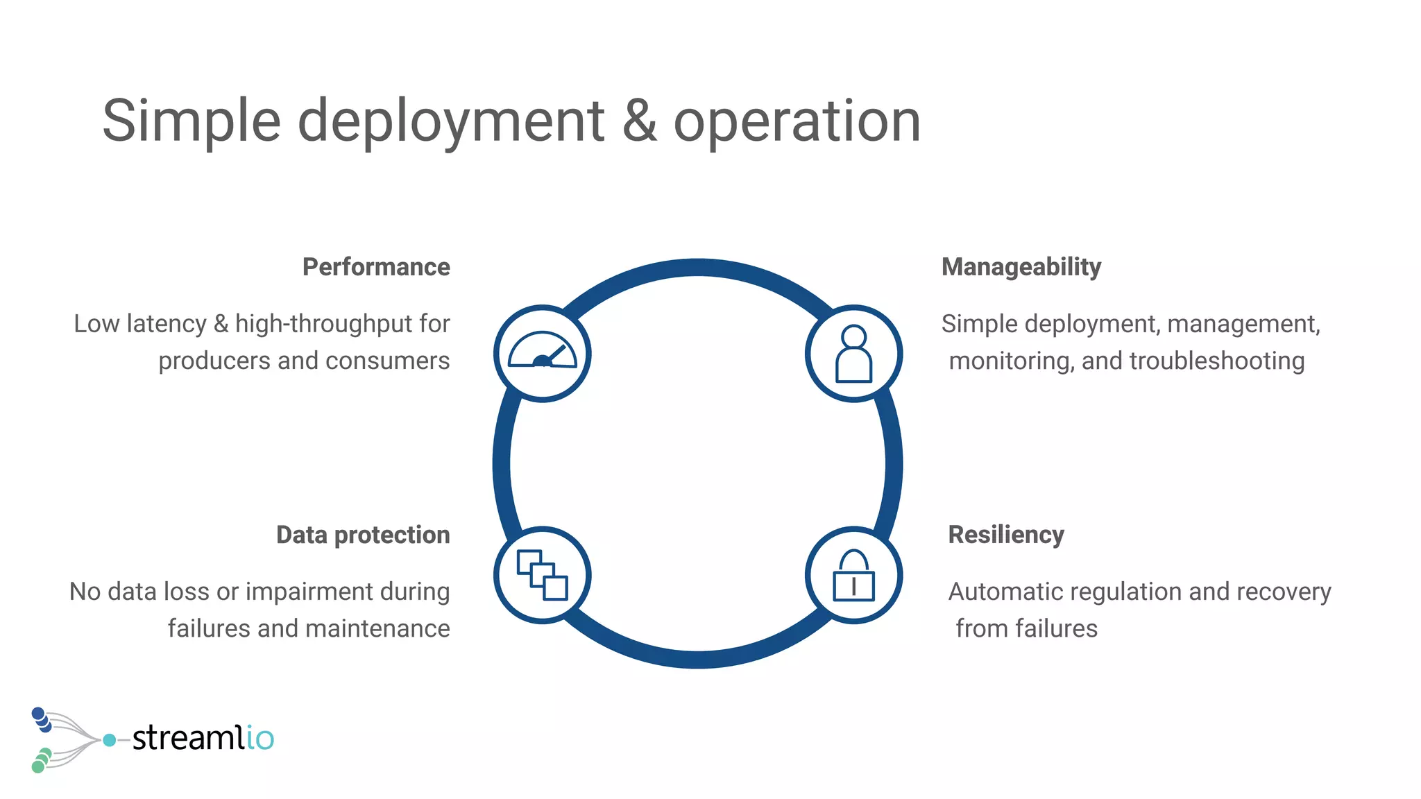 Evaluating Streaming Data Solutions | PDF