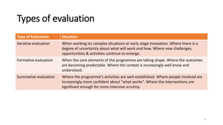 Evaluating Systems Change | PPT