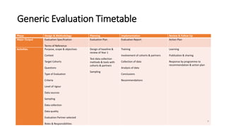 Evaluating Systems Change | PPT