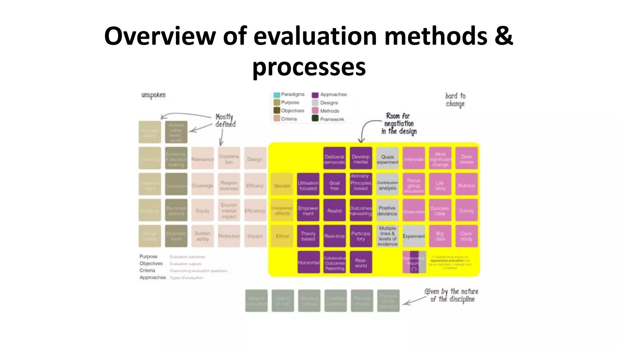 Evaluating Systems Change - Annexes | PPT