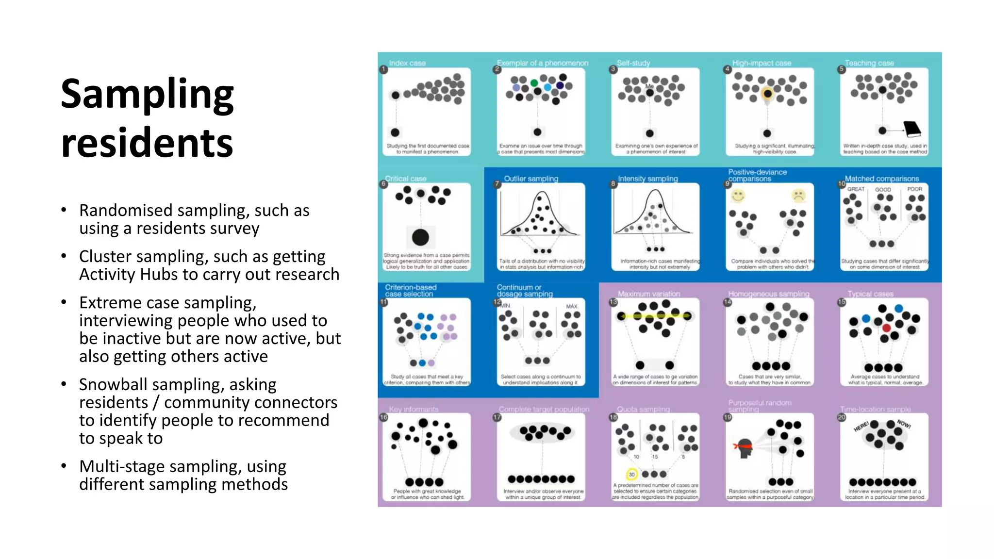 Evaluating Systems Change - Annexes | PPT